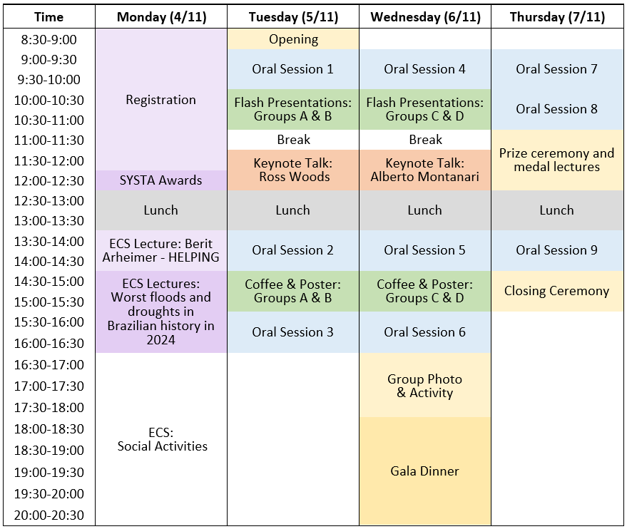 9th IWRM, 14th STAHY, 1st EBHE - Associação Brasileira de Recursos Hídricos